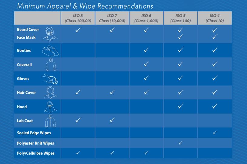 Cleanroom Clothing Requirements and Selection Guide