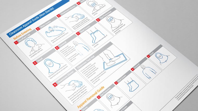 Cleanroom Gowning Procedure