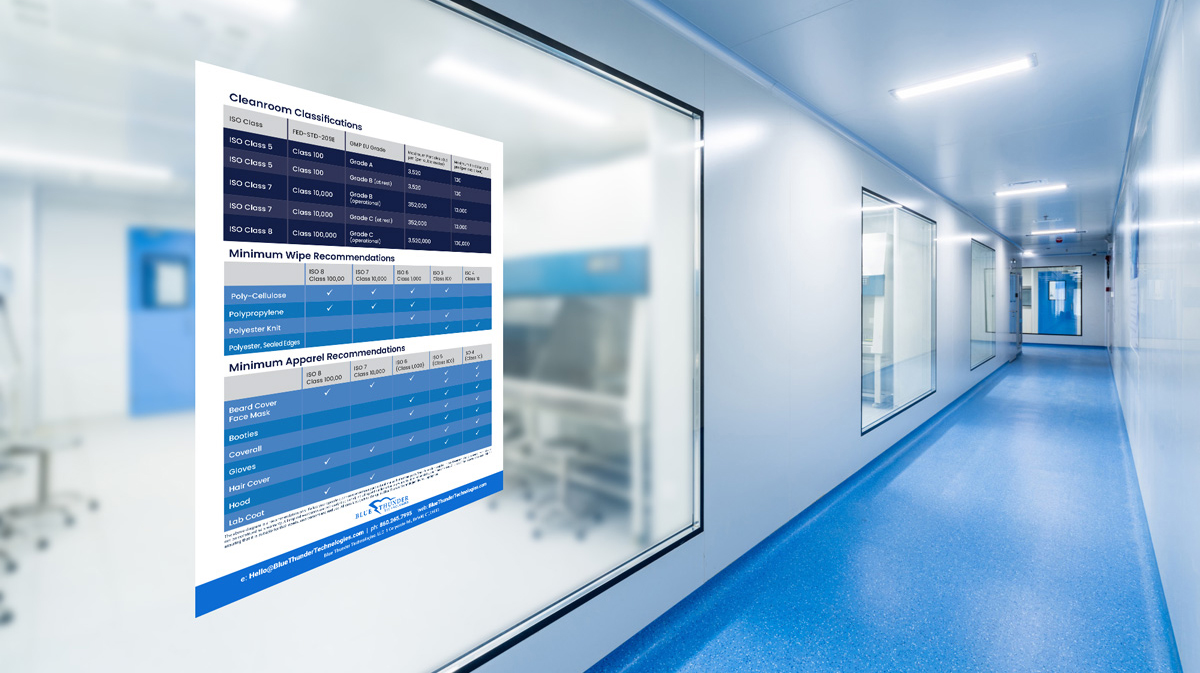 Clean Room Classifications